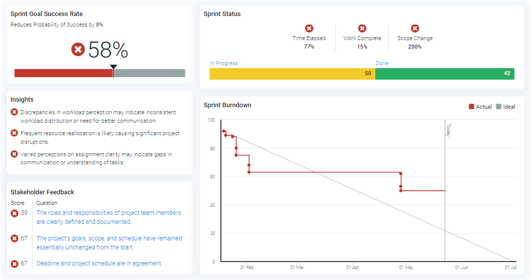 Elevate SDLC with Predictive Intelligence | TrueProject